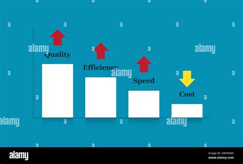 Quality Efficiency Speed Up And Cost Down Quality And Performance Graphs Chart Vector