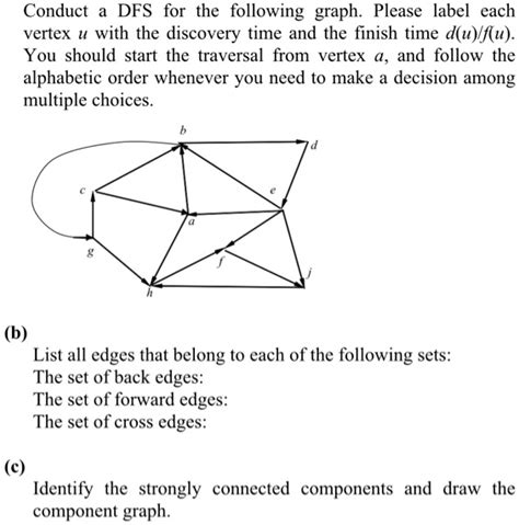 SOLVED Conduct A DFS For The Following Graph Please Label Each Vertex