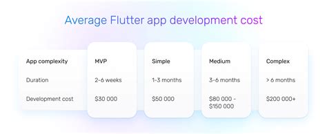 Flutter App Development Cost In 2024 Price Estimate Existek Blog