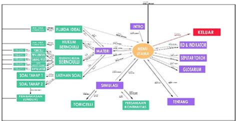 Figure 2 From Development Of Interactive Physics E Module Using The
