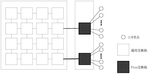 Topological Structure Of Extended Interconnection Network And Its Routing Method Eureka Patsnap