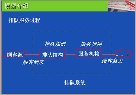 模型 排队论模型 Cc学习之路 博客园