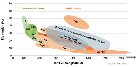 Global Formability Diagram Archives Ahss Guidelines
