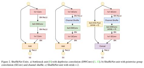 Shufflenet An Extremely Efficient Convolutional Neural Network For