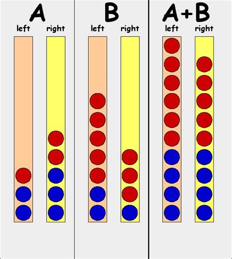 Visualizing Simpsons Paradox