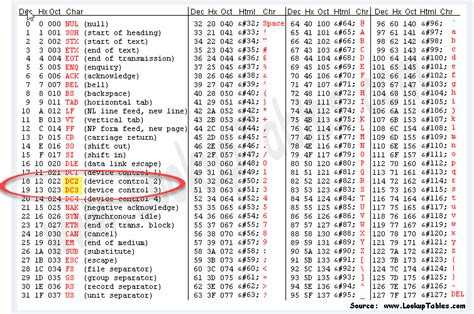 Adobe Form Xml Parsing Error Due To Invalid Charac Sap Community Adobe Form Xml Parsing Error Due To Invalid Charac Sap Community