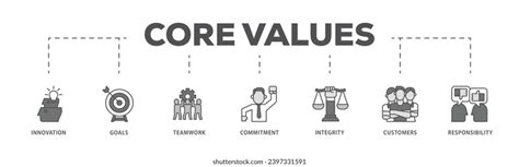 Core Values Infographic Icon Flow Process Stock Vector Royalty Free 2397331591 Shutterstock