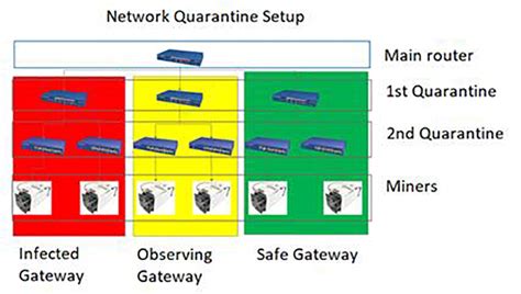 What Does Miner Overclocking Mean And What Are The Consequences Of Overclocking By Miners