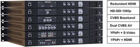 Dvb S2 Hd Satellite Tv Lband And If Modulator Thor Broadcast