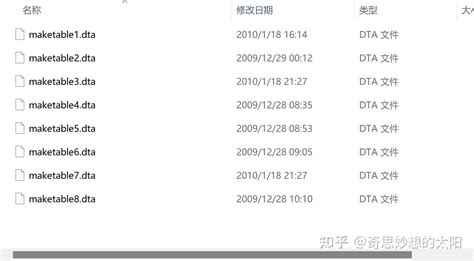 Stata轻松学会OLS回归分析 知乎
