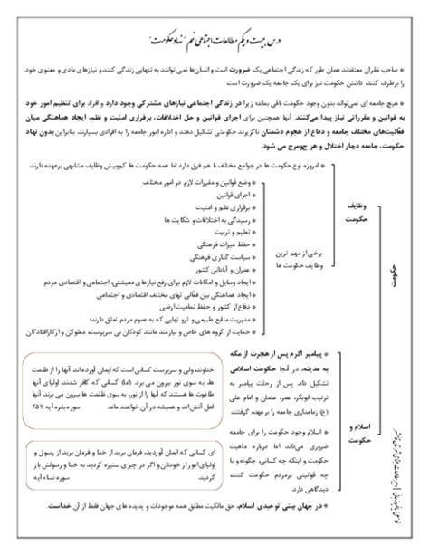 خلاصه درس بیست و یکم مطالعات اجتماعی نهم درس 21 نهاد حکومت گاما