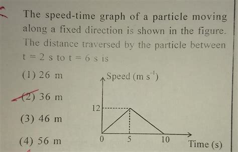 A The Speed Time Graph Of A Particle Moving Along Physics