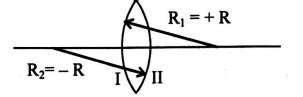 A Thin Equiconvex Lens Has Focal Length 10 Cm And Refractive Index 1 5