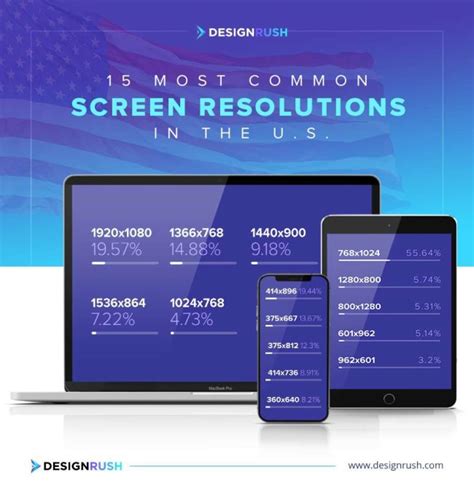 most common mobile screen resolution 2024 jere garland