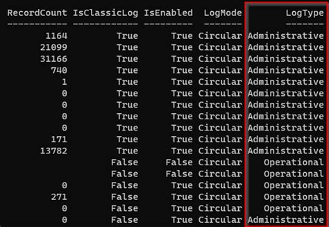 A Complete Guide To Using The Get WinEvent PowerShell Cmdlet