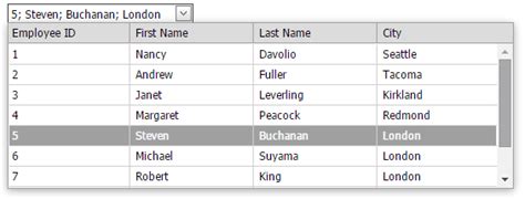 The Semicolon Display Images In A Wpf Listbox