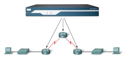 Static Routing Jaringan Komputer TeachMeSoft