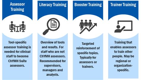 module 2 implementation phase 2 planning cpri toolkit for interrai