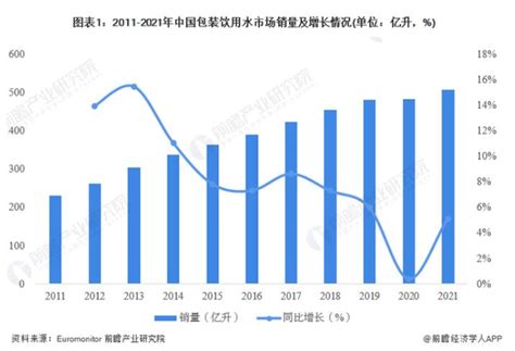 2023年中国包装饮用水行业市场规模超2000亿元 广东省瓶装饮用水行业协会