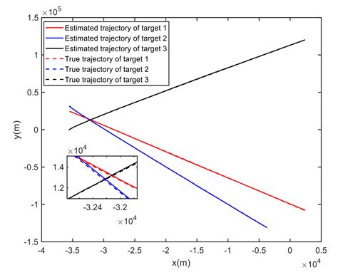Reinforcement Learning Based Data Association For Multiple Target Tracking In Clutter