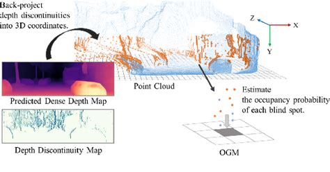 Figure From Monocular Blind Spot Estimation With Occupancy Grid Mapping Semantic Scholar
