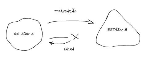 Sql Vs Nosql Uma Abordagem Conceitual Dos Modelos De Bancos De Dados By Lucas Machado Medium