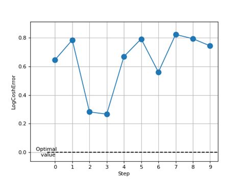 Log Cosh Error PyTorch Metrics Dev Documentation