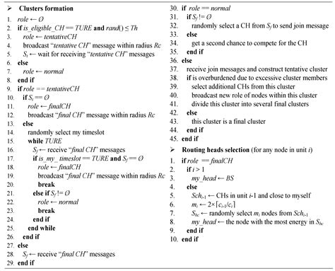A Multi Hop Energy Neutral Clustering Algorithm For Maximizing Network