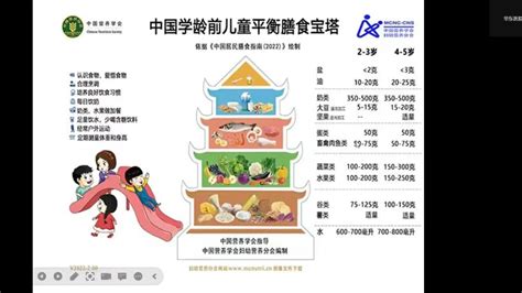 合理营养平衡膳食讲座 高清1080P在线观看平台 腾讯视频