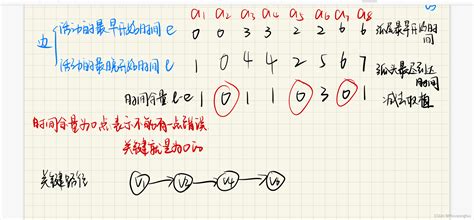数据结构（c语言 第二版 严蔚敏）第六章 图 期末速成版 数据结构c语言版第二版严蔚敏 csdn博客