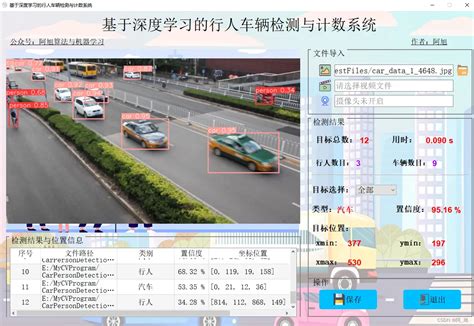 基于yolov8深度学习的高精度车辆行人检测与计数系统【python源码 Pyqt5界面 数据集 训练代码】目标检测、深度学习实战 阿里云开发者社区