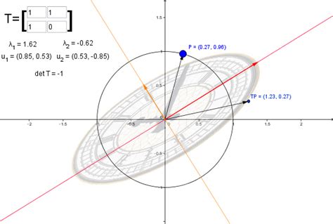 Linear Transformations And Eigenvectors Conceptual Learning With Interactive Applets