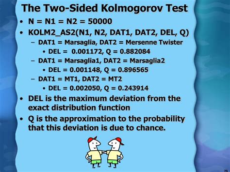 Ppt Pseudorandom Number Generators And The Metropolis Algorithm Powerpoint Presentation Id