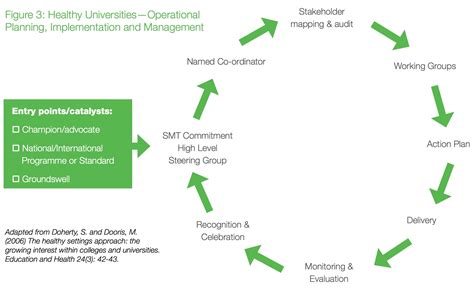 Healthy Minds Healthy Campuses