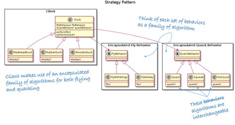 C Design Pattern Using Templates Policy Based Class Anything