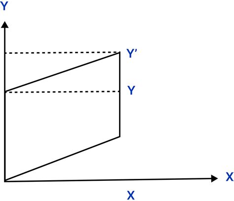 Shearing In Computer Graphics Types Properties
