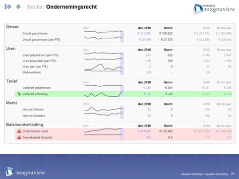 Data Visualization And Learning Analytics Ppt