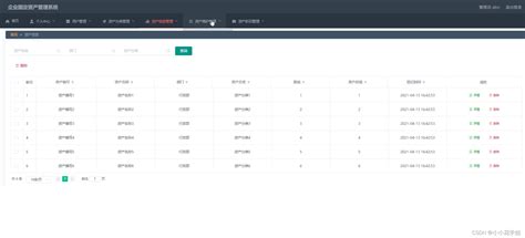 Java毕设项目企业固定资产管理系统（javavuemybatismavenmysql）java资产管理系统的优势 Csdn博客
