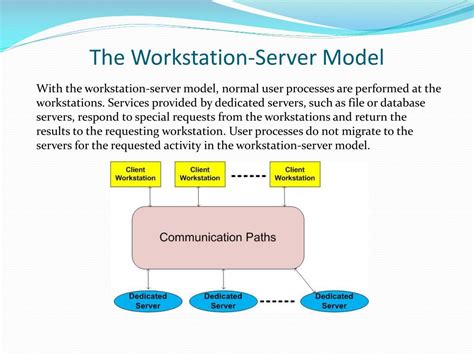 Ppt Distributed Architecture Models Powerpoint Presentation Free