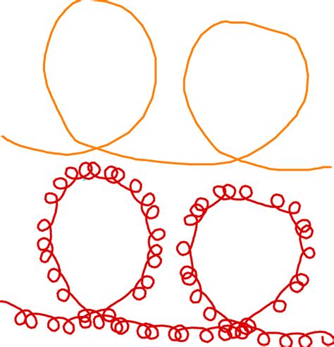 Shape Analogy With Rotational Invariance The B Curve Is Generated By
