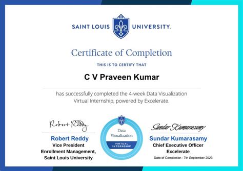Praveen Kumar C V On Linkedin Datavisualization Internship