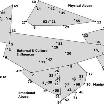 Concept Map Generated From Womens Group Download Scientific Diagram