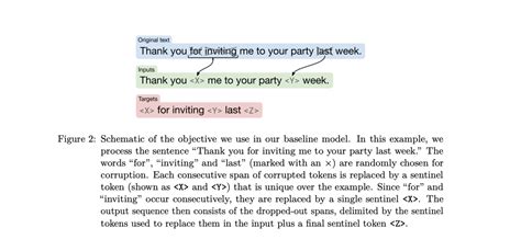 Mask Fill Pipeline For T5 And Flan T5 · Issue 21211 · Huggingface