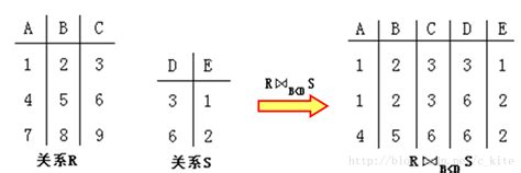 数据库基础 关系数据库简介和关系代数8种运算方法及例题数据库关系代数运算例题 Csdn博客 数据库基础 关系数据库简介和关系代数8种运算方法及例题数据库关系代数运算例题 Csdn博客