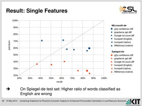 ppt sebastian leidig tim schlippe tanja schultz powerpoint