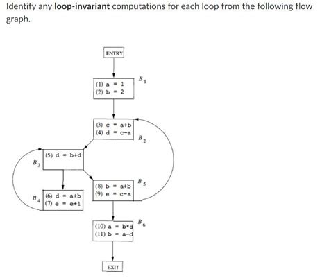 Solved Identify Any Loop Invariant Computations For Each