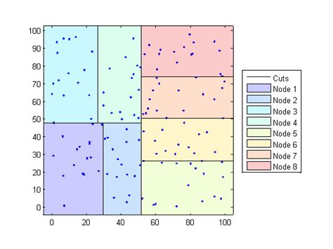 Classification Using Nearest Neighbors