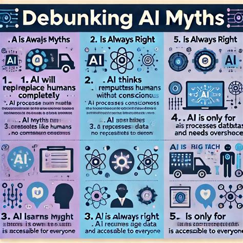 Artificialintelligence Machinelearning Ai Tech Aimyths Futureofwork Kashish Kukreja