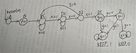hdlbits：状态机之“q2b another fsm” consider a finite state machine that is