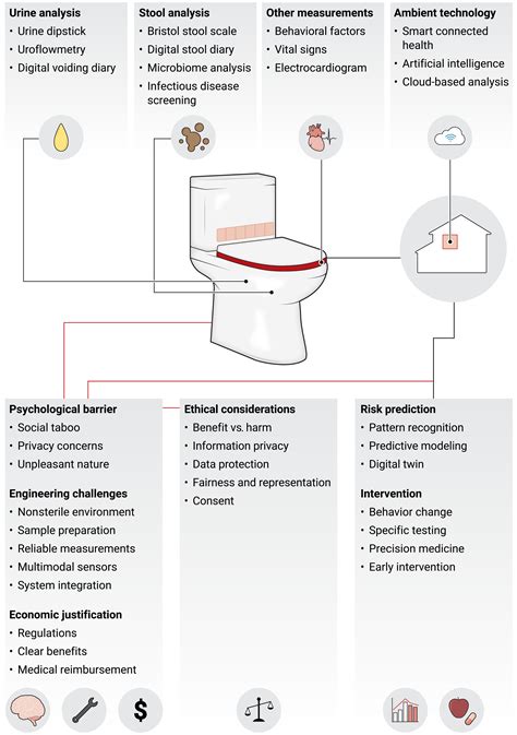 What Is Active And Passive Monitoring At Victoria Brownlee Blog